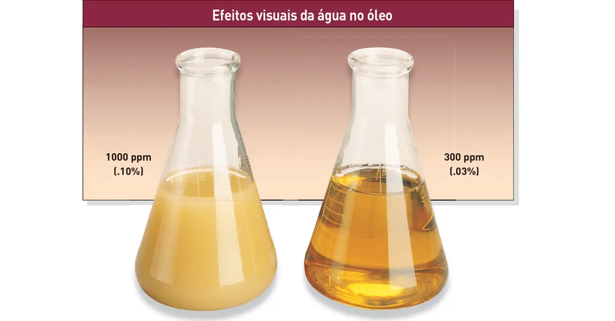 Oleo E Agua